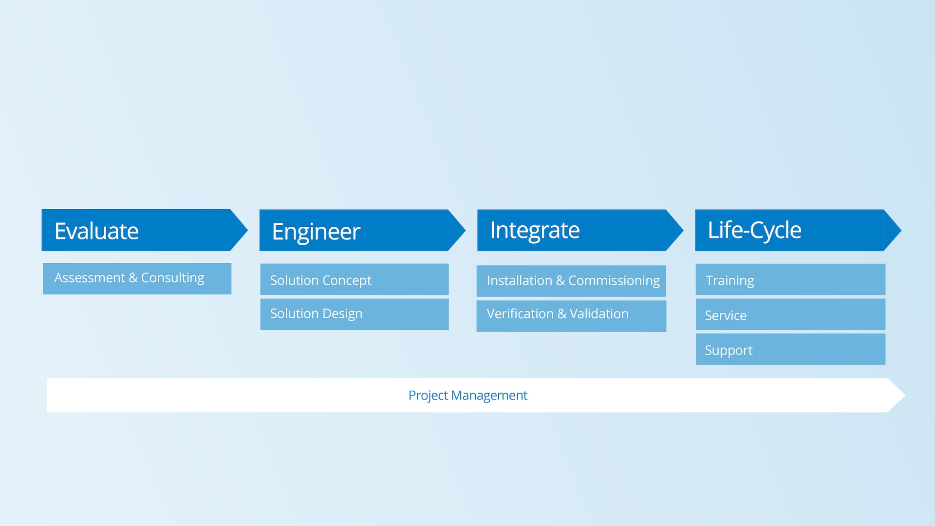 SICK | Sensor Intelligence